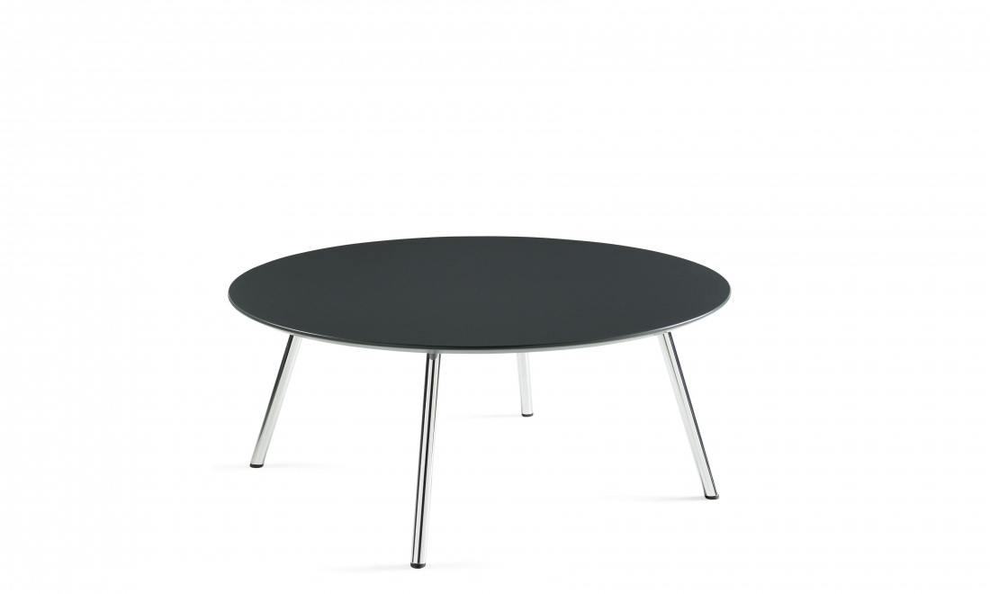 Wind Tables | Global